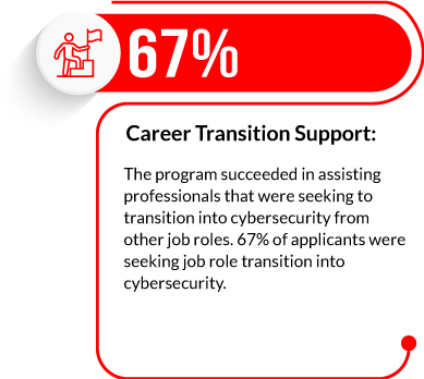 Cyber Intelligence Agency Academy is an accredited training center of ...